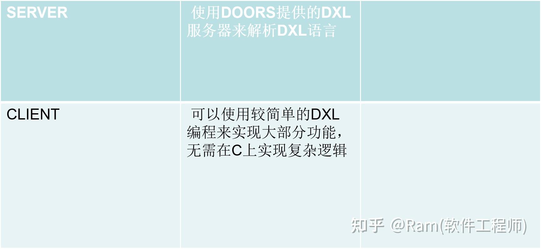 IBM DOORS API(JAVA C#接口)（3） - 知乎