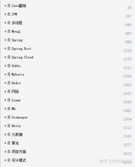 2025最新Java面试八股文（附P5-P8技术栈+学习路线） - 知乎