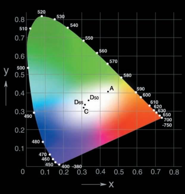 （17）【前方高能】手把手教你计算D65下 L*a*b* - 知乎