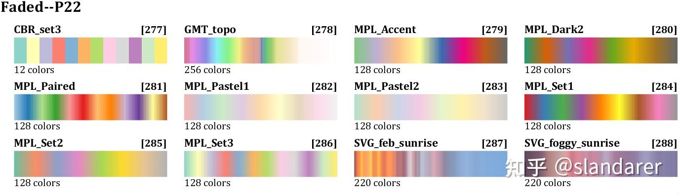 MATLAB | MATLAB海洋、气象数据colormap配色补充包(NCL color tables) - 知乎