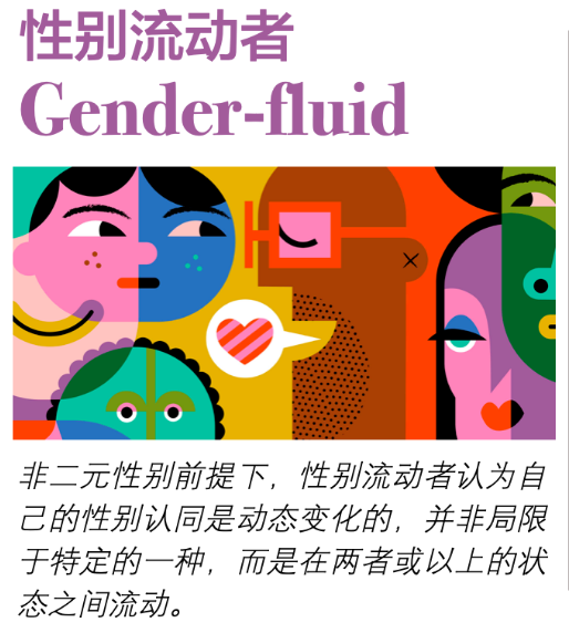 性别流动者 / Gender-fluid - 知乎