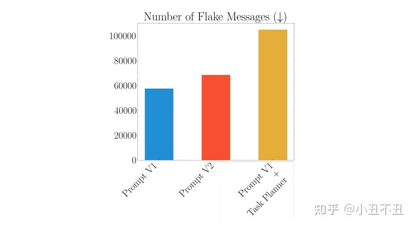 会沟通的 AI——《CAMEL：Communicative Agents for “Mind” Exploration of Large Scale Language Model ...