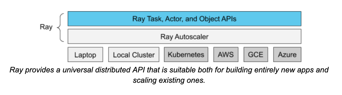 Ray 1.0 架构解读 - 知乎