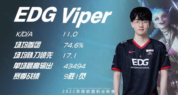 LPL春季赛的英雄绝活哥（1）——Viper·金克斯 - 知乎