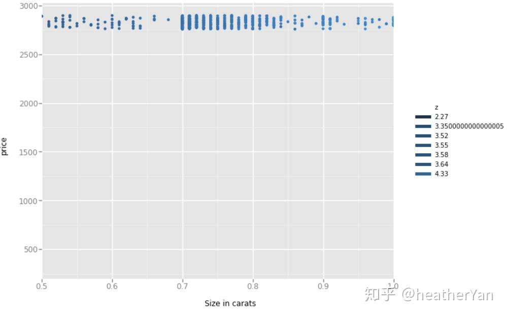 入门 python ggplot,看这篇就够了 - 知乎