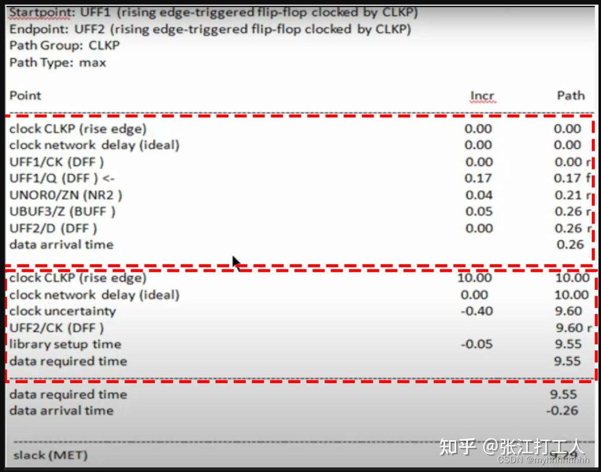 timing report如何看懂？ - 知乎