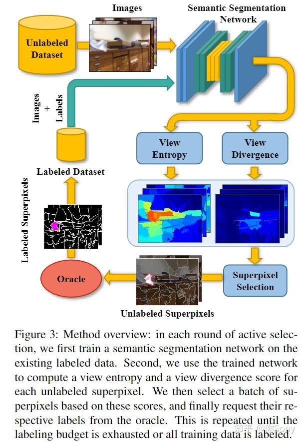 主动学习（Active Learning）概述及最新研究 - 知乎