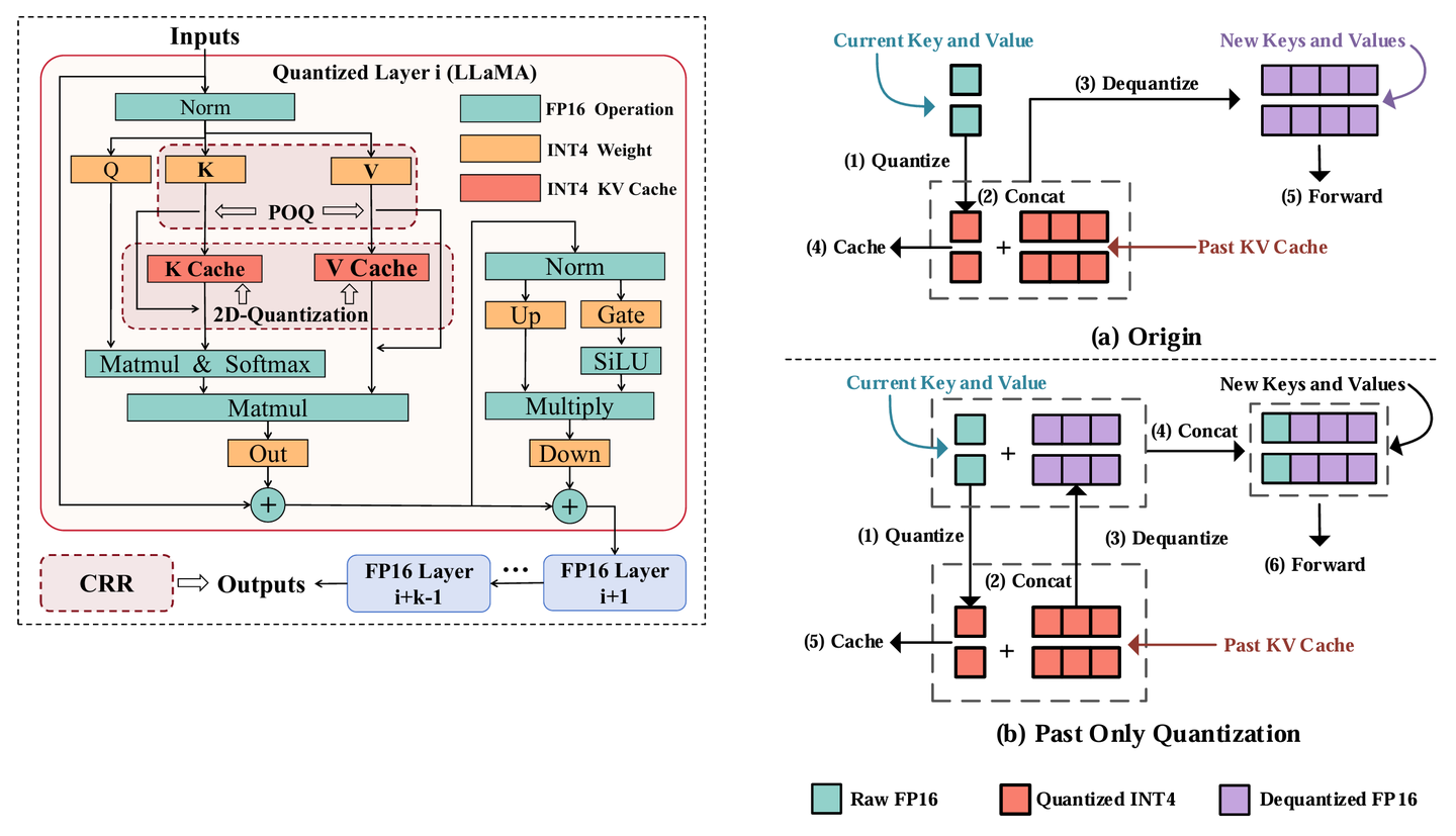 Keep the Cost down: A Review on Methods to Optimize LLM' s KV-cache ...