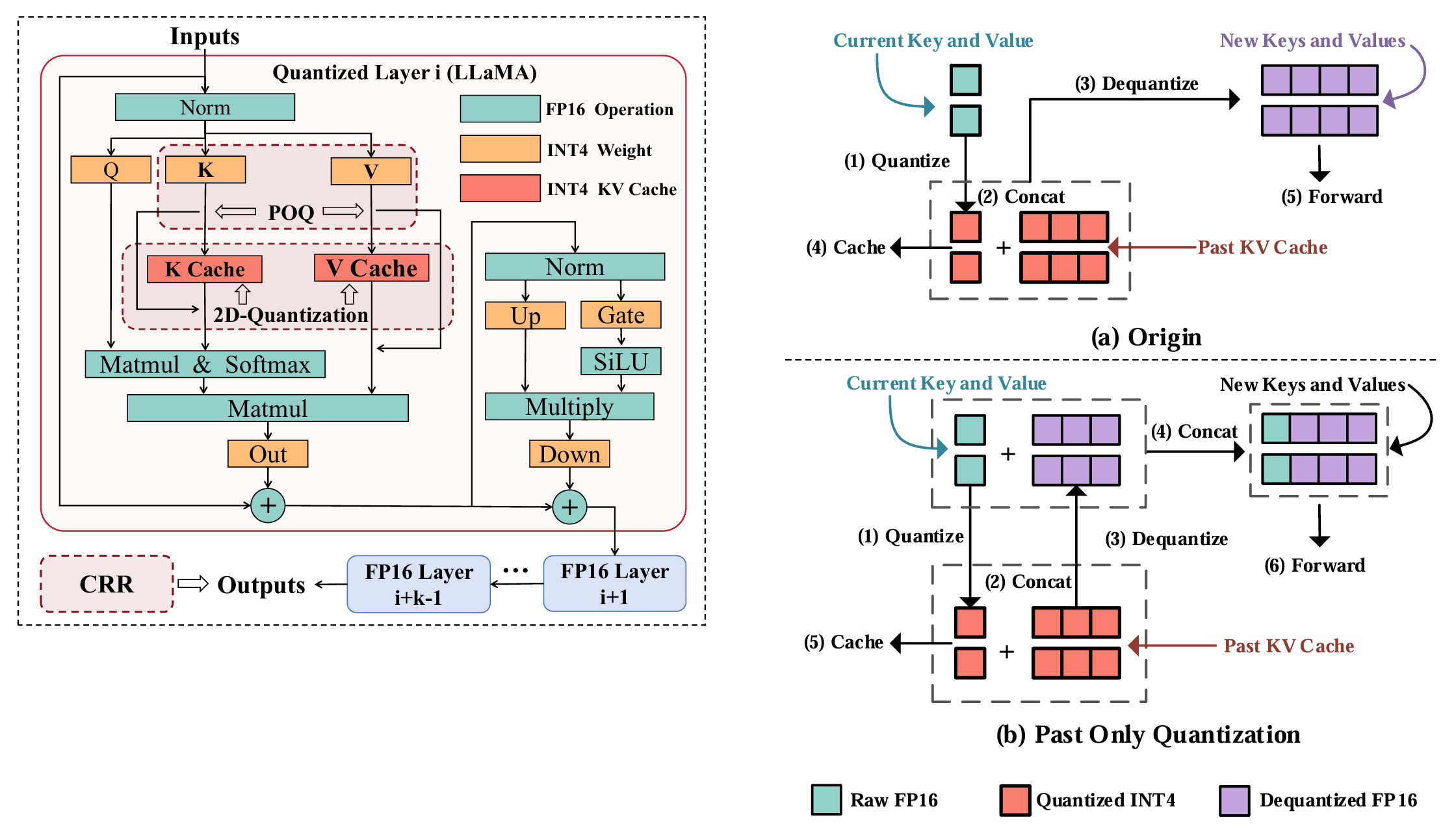 Keep the Cost down: A Review on Methods to Optimize LLM' s KV-cache ...
