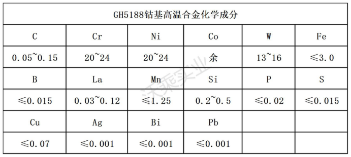 GH5188钴基高温合金板热变形 - 知乎
