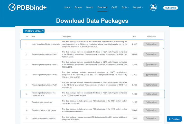 【官宣】PDBbind数据库2024版蛋白-配体复合物精选集已上线 - 知乎