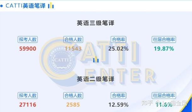 请问CATTI三级笔译综合能力应该用什么资料备考？ - 知乎