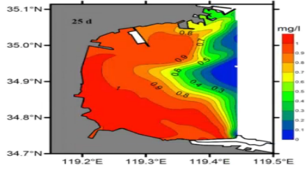 FVCOM三维水动力与水交换、污染物扩散数值模拟实践技术应用 - 知乎