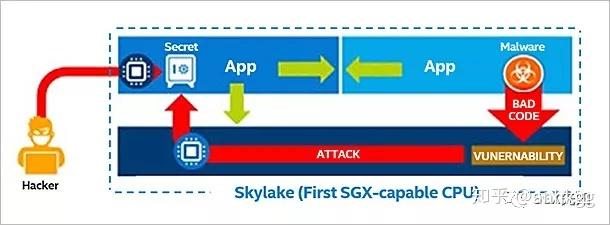 Intel SGX系列（一）了解Intel SGX - 知乎