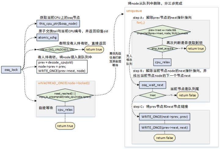 Linux内核：进程管理——互斥锁 知乎