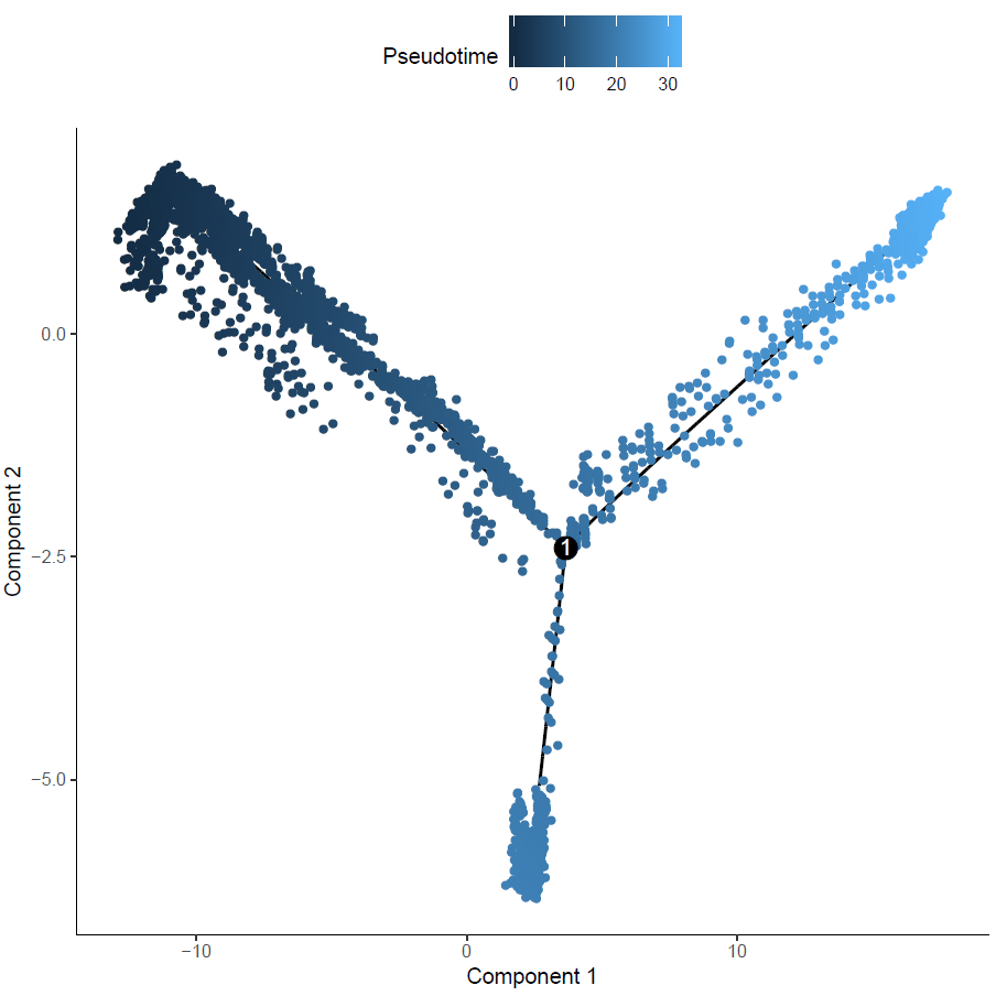 实用指南丨scATAC 基本分析思路介绍 - 知乎