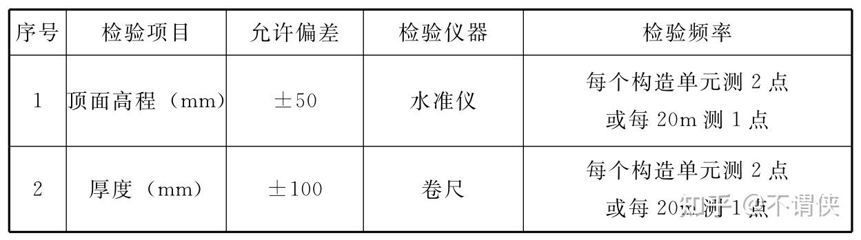 JGJ／T341-2014 泡沫混凝土应用技术规程 - 知乎