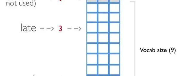 keras.layers.Embedding的使用 - 知乎