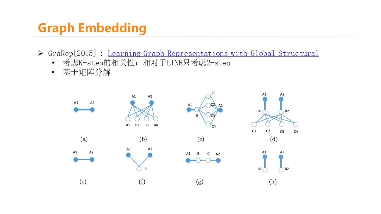 Graph Neural Network Review（PPT）版 - 知乎