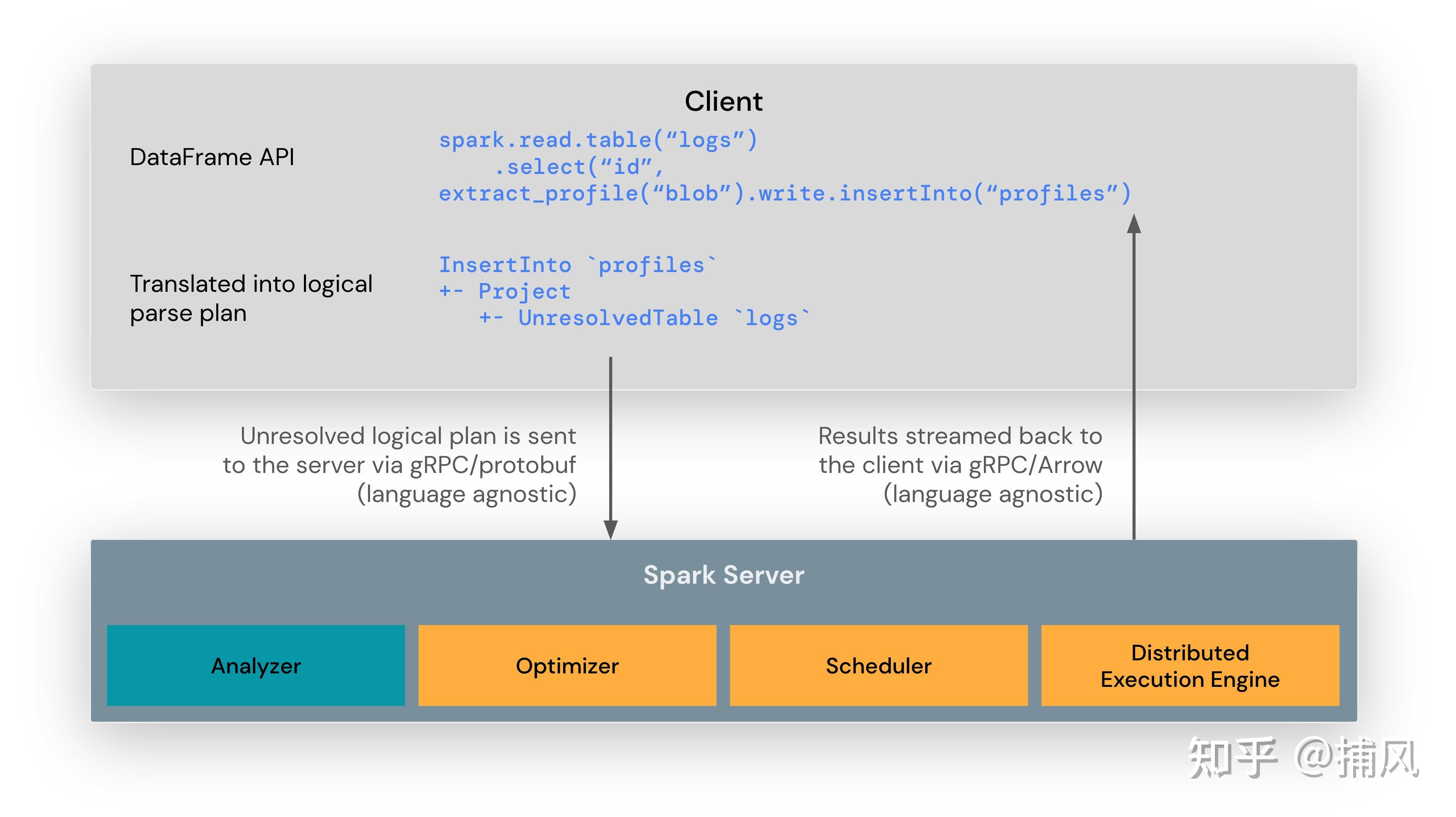 Spark到底是什么？有什么特点？ - 知乎