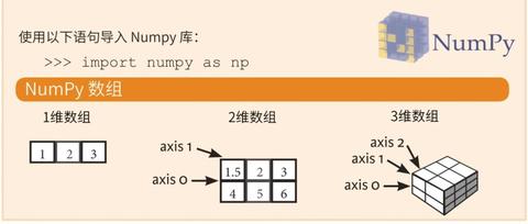 Python numpy.flip函数方法的使用 - 知乎