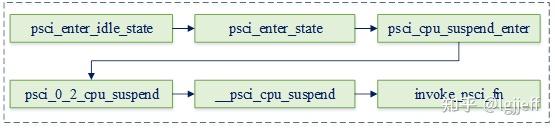 linux cpu管理（五） cpu idle - 知乎