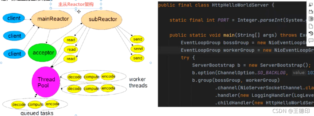 基于 Netty 搭建 WebSocket 集群实现服务器消息推送 - 知乎