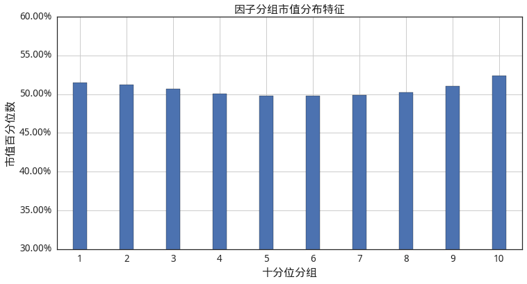 『多因子』MultiFactors Alpha Model - 基于因子IC的多因子合成 - 知乎