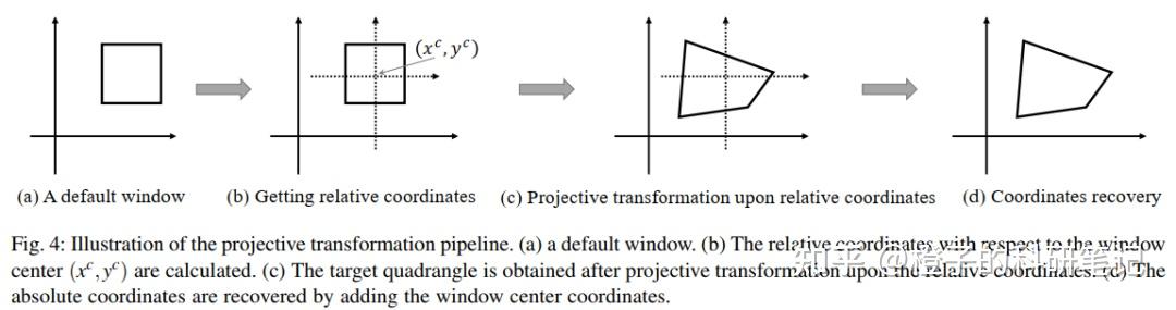 顶刊TPAMI 2024！QFormer：四边形注意力的视觉Transformer - 知乎