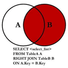 SQL右连接 - RIGHT JOIN - 知乎