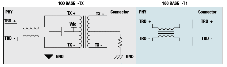 车载以太网开发之100BASE-T1 PHY - 知乎