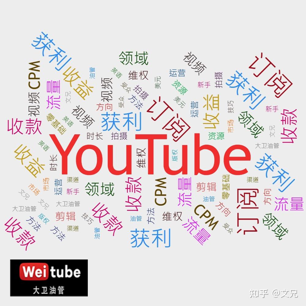 如何从零开始运营YouTube频道？【Weitube】 - 知乎