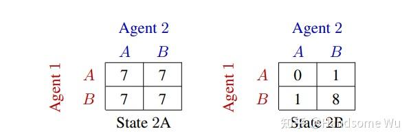 【文章精读 -- 多智能体1】QMIX - 知乎