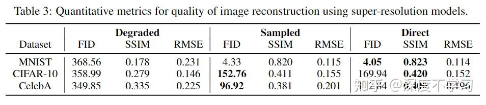 Cold Diffusion - 知乎