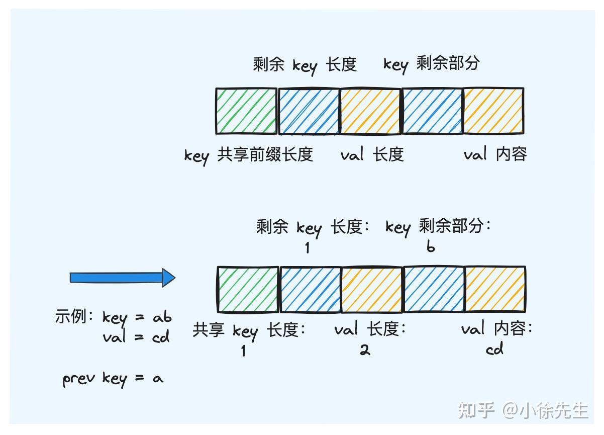 如何看待sqlite作者放弃sqlite4的开发，说使用LSM Tree是一种失败？ - 知乎