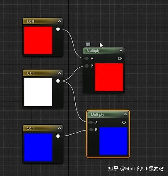 虚幻引擎5.6 | Material材质篇 | 材质的加减乘除（单一颜色和图片混合计算） - 知乎