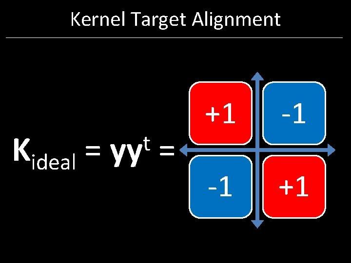 On Kernel-Target Alignment (翻译) - 知乎