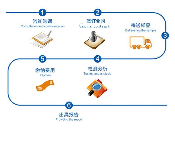 114检测认证机构之IP54防护等级测试，IP54防尘防水等级检测标准流程 - 知乎