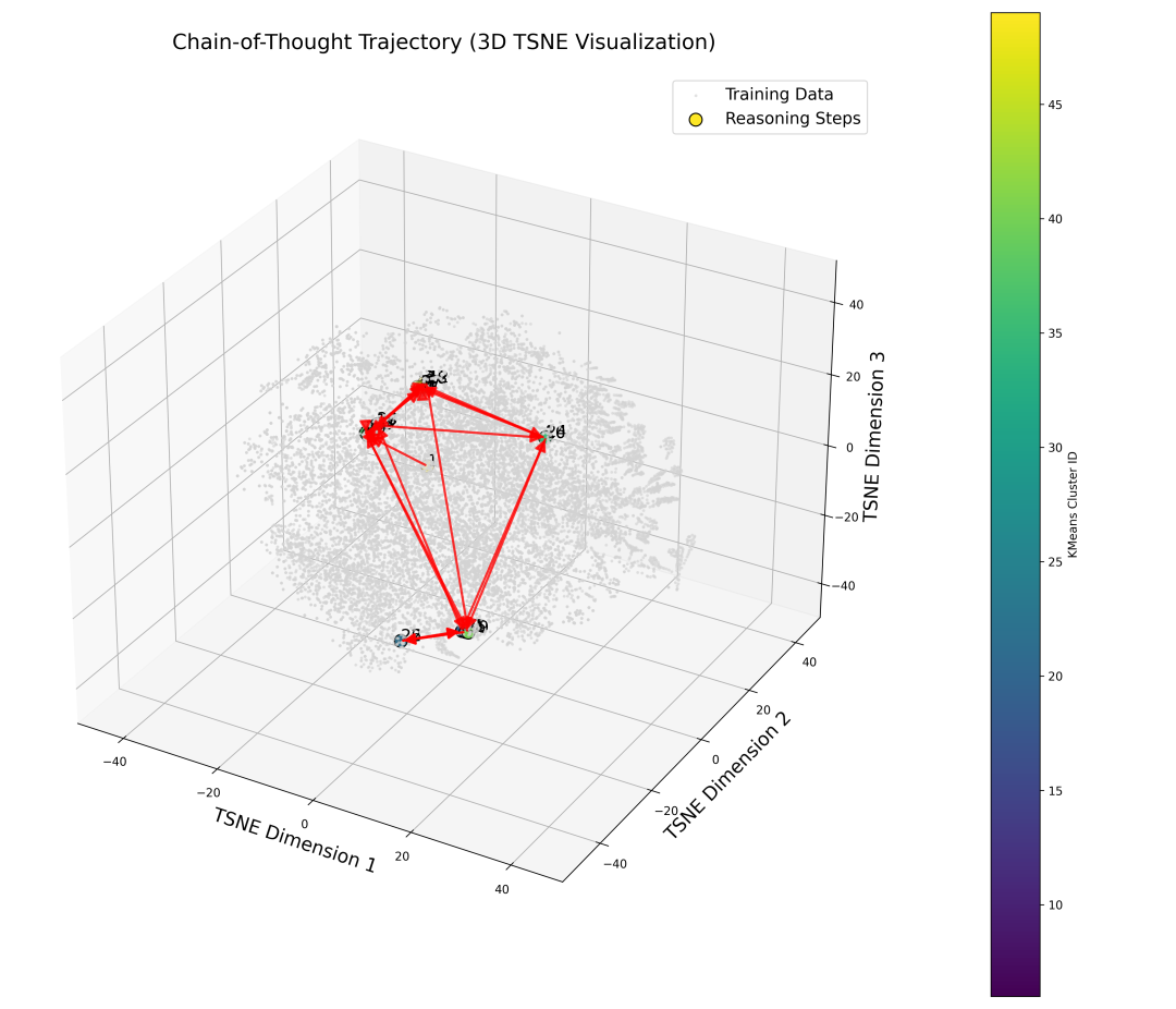 [alphaXiv速递] DeepMind提出推理拓扑学，通过推理图属性理解LRM - 知乎