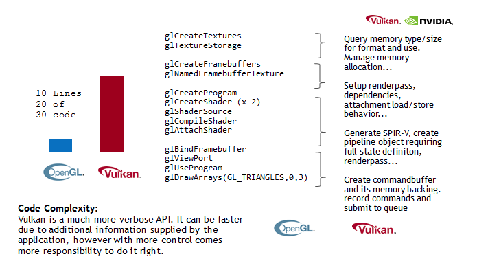 Vulkan 简介 - 知乎