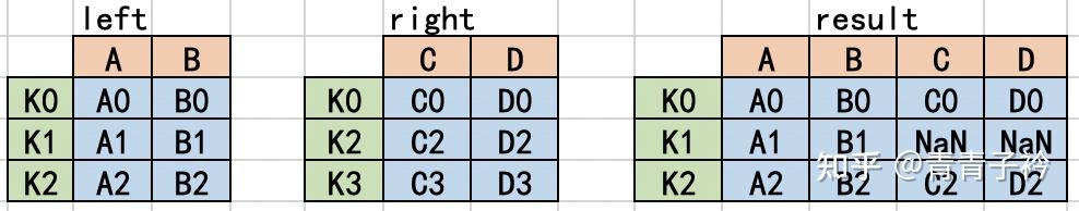 Python 数据处理（三十二）—— 合并连接之 merge - 知乎