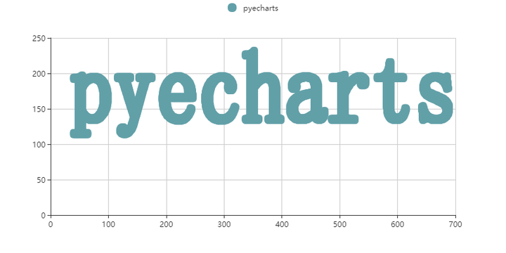 Pyecharts数据分析结果可视化 - 知乎