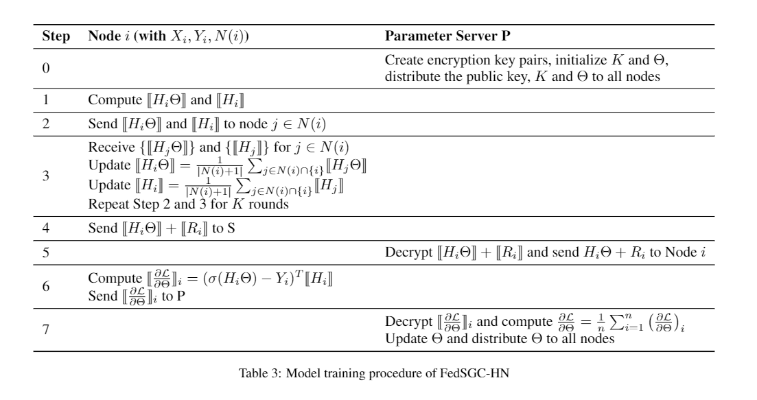 图联邦 SGC：FedSGC: Federated Simple Graph Convolution for Node Classification - 知乎