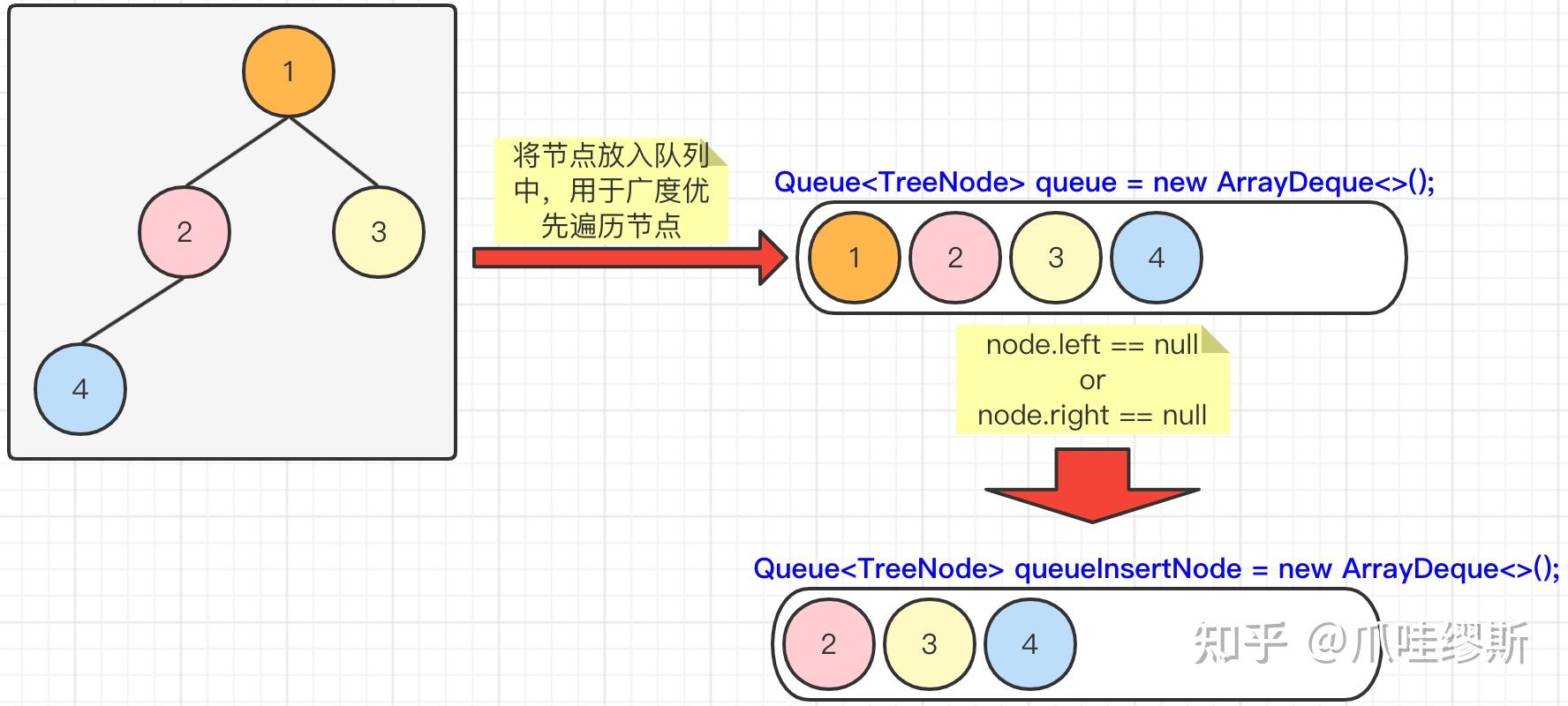 图解leetcode——919 完全二叉树插入器(难度:中等) 知乎