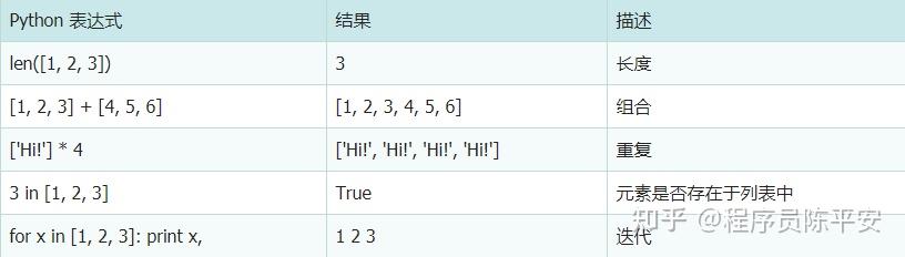 Python 列表(List)操作方法详解，你值得一看！ - 知乎