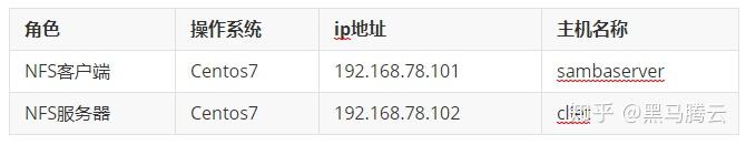 linux入门系列16--文件共享之Samba和NFS - 知乎