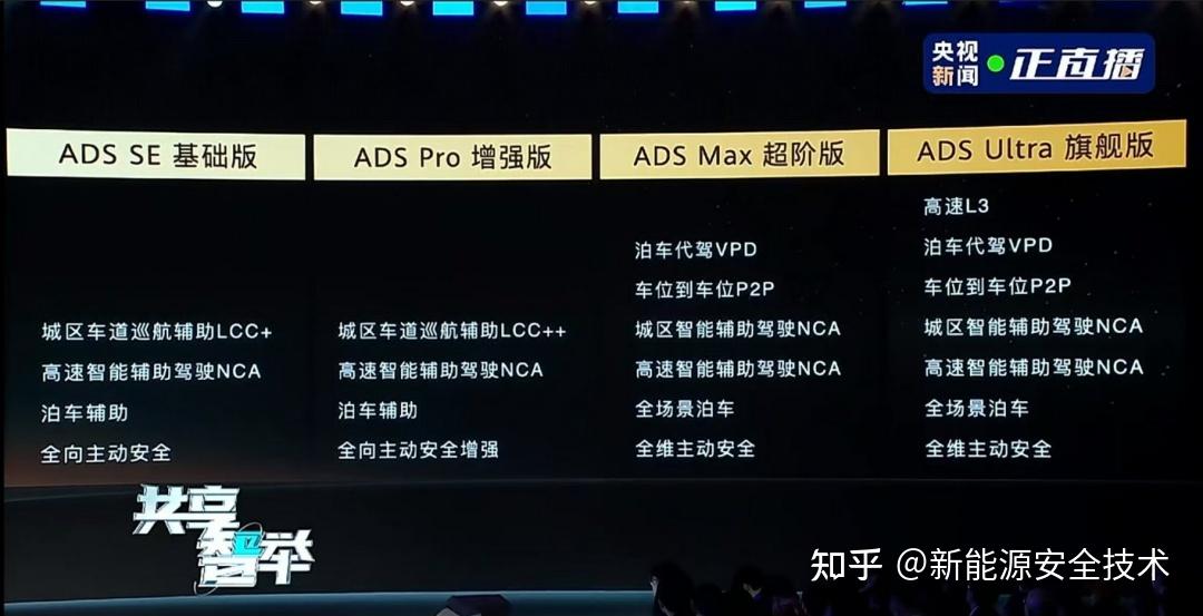 华为ADS 4 发布：L3 级自动驾驶离全面落地还有多远？ - 知乎