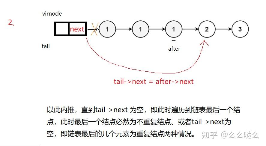 Leetcode 82删除排序链表中的重复元素 Ii 知乎