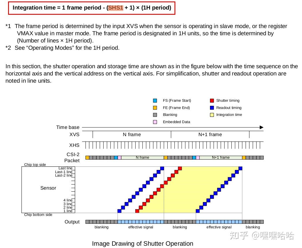 sensor曝光时间如何计算，hts,vts，hblack等相关参数的具体含义是什么？ - 知乎