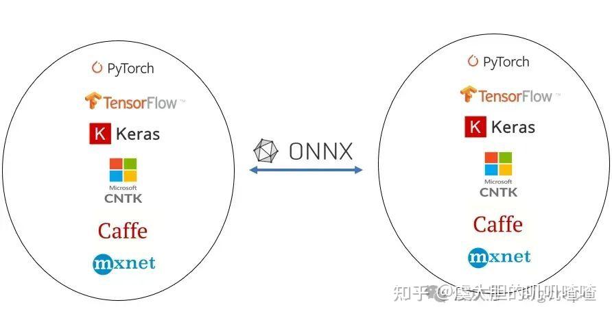 了解ONNX关键概念，计算图的中间IR表示 - 知乎